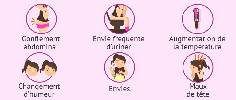 Douleurs Règles Début Grossesse – FGGGK