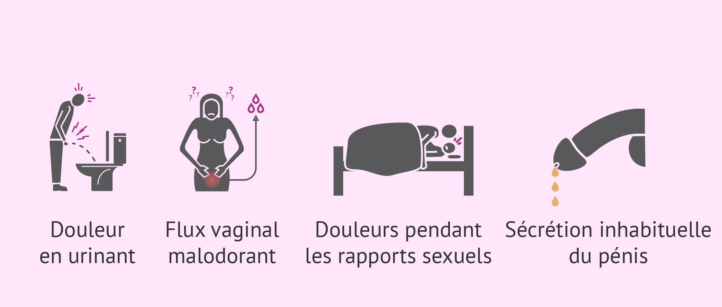 Sympt mes Des Maladies Sexuellement Transmissibles